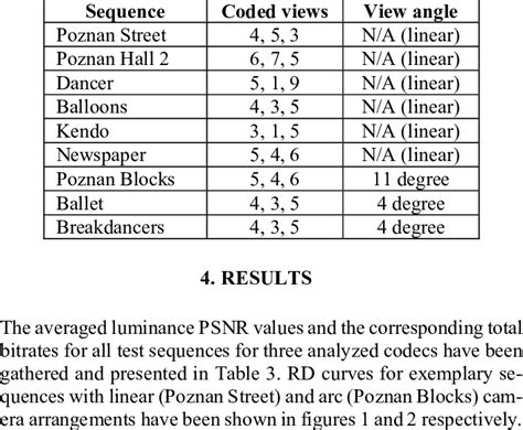 View Positions Of Each Sequences Used In The Experiment Download Table
