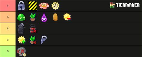 Pvz2 Objectives Tier List Community Rankings Tiermaker