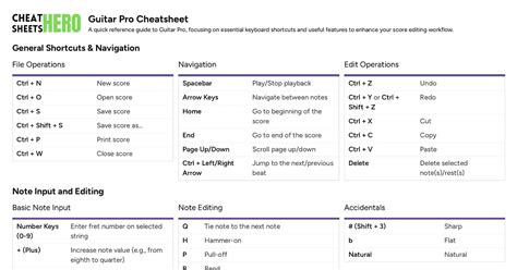 Guitar Pro Cheatsheet | Cheat Sheets Hero