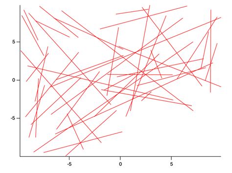 Plotting Trajectories Igor Pro By WaveMetrics