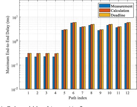 Figure From A Traffic Scheduling Algorithm Combined With Ingress