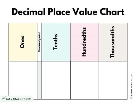 Decimal Place Value Chart Free Printable Place Value Chart With