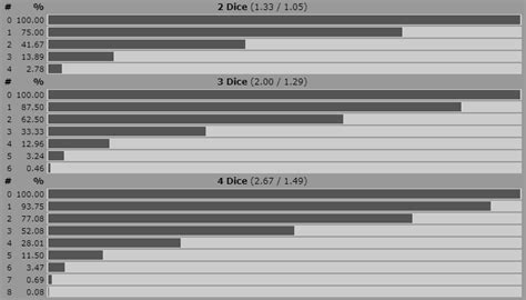 Ability Checks Devlog 3