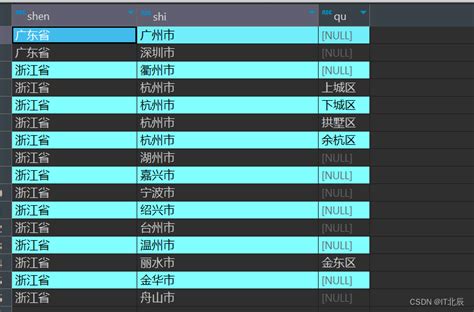 mysql 中with的用法3