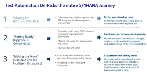 SAP Application Testing Solutions By Tricentis O SAP Community