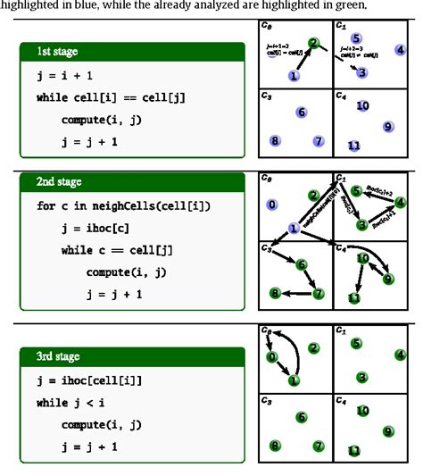 table 3 from aquagpusph a new free 3d sph solver accelerated with