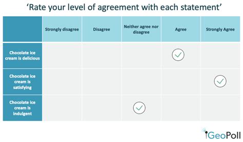 What Is A Likert Scale 4 Expert Tips For Creating A Likert Scale