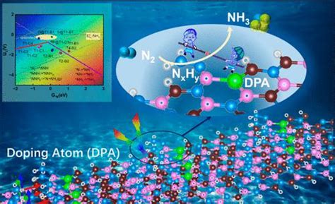 Nonmetal Atom Doping Induced Orbital Shifts And Charge Modulation At