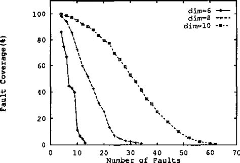 Figure 4 From Reconfiguration Of Spanning Trees In Faulty Hypercubes