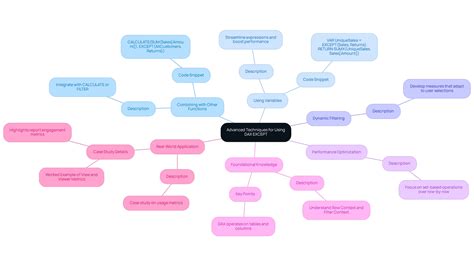 How To Use Dax Except A Step By Step Guide For Power Bi Users Creatum Gmbh