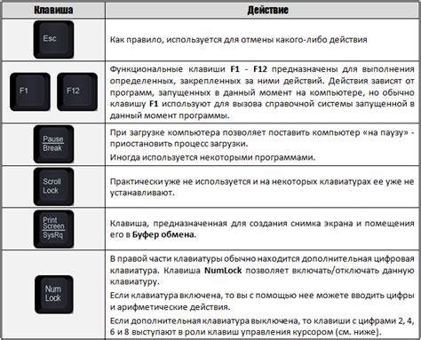 Назначение клавиш клавиатуры