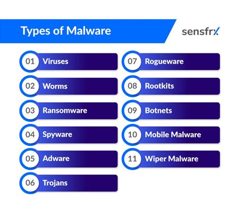Safeguarding Against Malware Attacks A Comprehensive Guide Sensfrx