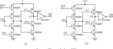 Figure 4 From A Phase Locked Loop With 30 Jitter Reduction Using Separate Regulators Semantic