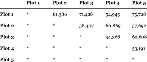 Similarity Matrix Resulting From The Hierarchical Cluster Analysis Download Scientific Diagram