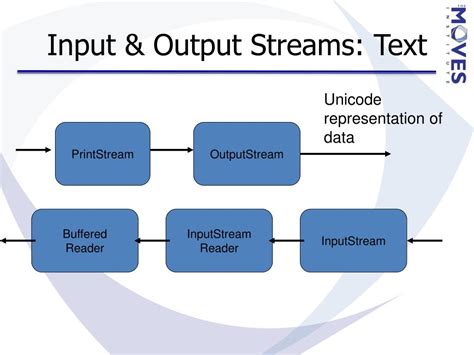 Ppt Tcp Sockets In Java Powerpoint Presentation Free Download Id6525504