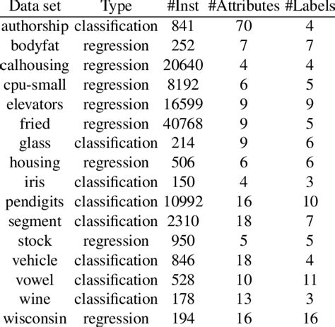 experimental data sets download table