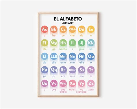 Spanish Alphabet Poster Spanish Letters Chart For Homeschool