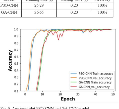 Figure 1 From Antenna Array Fault Diagnosis Using Particle Swarm Optimized Cnn Semantic Scholar