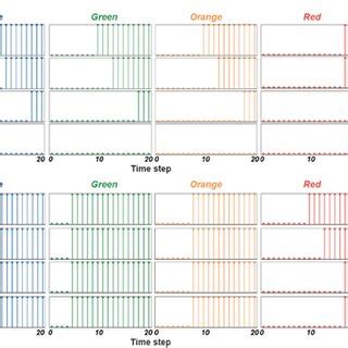 Neuromimetic Mating Circuit For Decisionmaking Schematic Diagrams Of Download Scientific