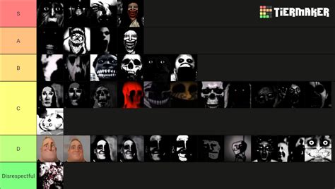 Mr Incredible Becoming Uncanny 35 Phases Tier List Community