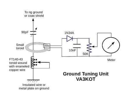 how does a ground tuning unit work ham radio outside the box