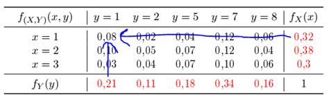 Arrows In Table Environment TeX LaTeX Stack Exchange