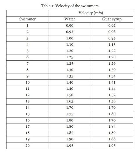 Solved Run Data Analysis Using Spss Minitab Please Show Chegg