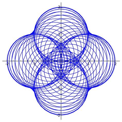 N Curve Alchetron The Free Social Encyclopedia