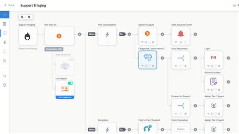 Tonkean Hubspot Integration Connect Them Today