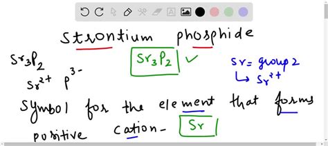 Solved Identify The Components Of The Ionic Formula Based On The Name