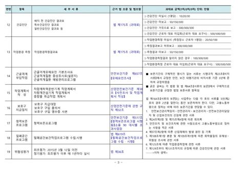 건설 공사현장 비치 서류 네이버 블로그