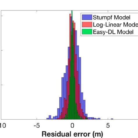 The Water Depth Map Estimated Based On Satellite Image Data And Download Scientific Diagram