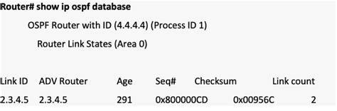 What Is Ospf Open Shortest Path First Tuc Blog
