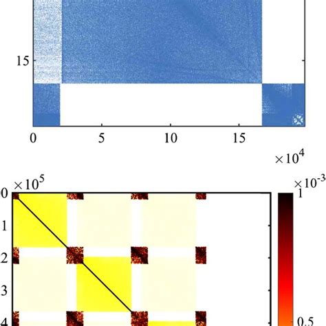 Top Global Sparsity Pattern For The Fsi Pipe Benchmark With