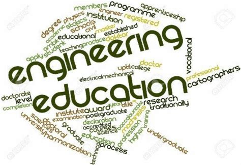 The Death Of Engineering Education Degree Internship Six Sigma