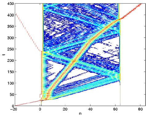Energy Density Plot V 0 0 887 Download Scientific Diagram