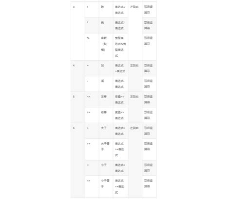 成长之路 C语言笔记（运算符优先级与结合性） 阿里云开发者社区