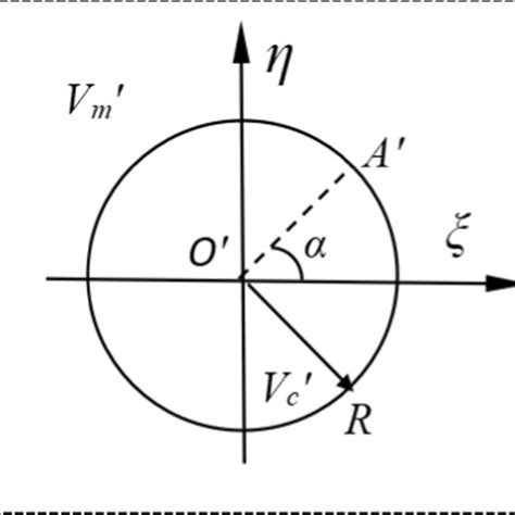 Conformal Mapping ζ Plane ζ ξ Iƞ Download Scientific Diagram