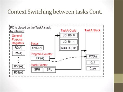 Real Time Operating Systems Rtos Concepts 5 Ppt