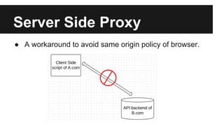 Javascript Cross Domain Communication PPT