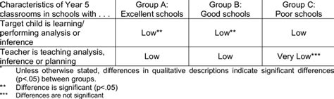 9a Dialogic Teaching And Learning Comprehension And Analysis
