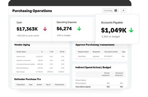 What Is Sage Intacct Data Flow How The Integration Tool Works