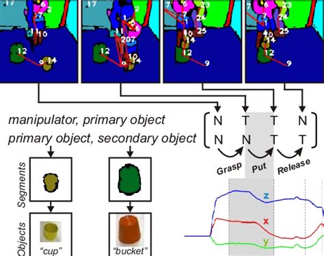 Robot Execution Of A Pick Place Manipulation The Snapshots Of The Download Scientific Diagram