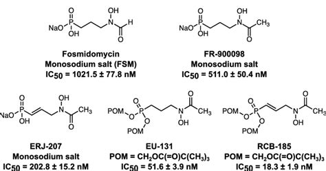 Dxr Inhibitors Tested Against P Falciparum Displayed Are The