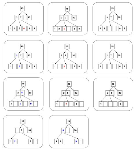 Mysql Btree Index 동작 방식