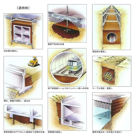 流動化処理土 LSS工法 株式会社環境施設 宮城県仙台市