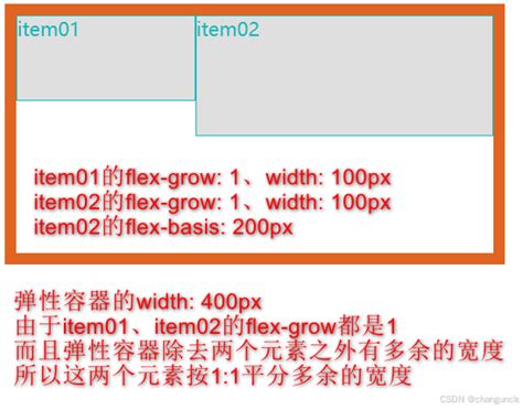 flex布局详解（内含align items和align content的对比案例） align items stretch csdn博客