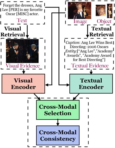 230516166 Multimodal Relation Extraction With Cross Modal Retrieval