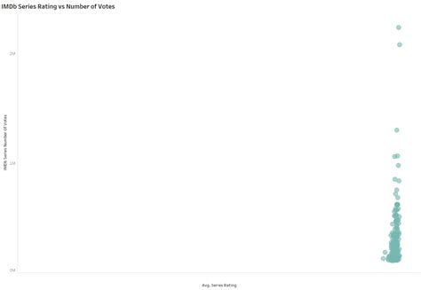 A Quick Tip Dynamic Annotations — Westlake Analytics