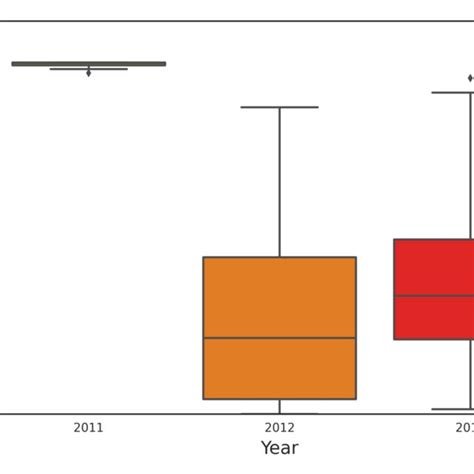 Figure S3 Trusted Snp Set Coverage For All 111 Samples Collected From